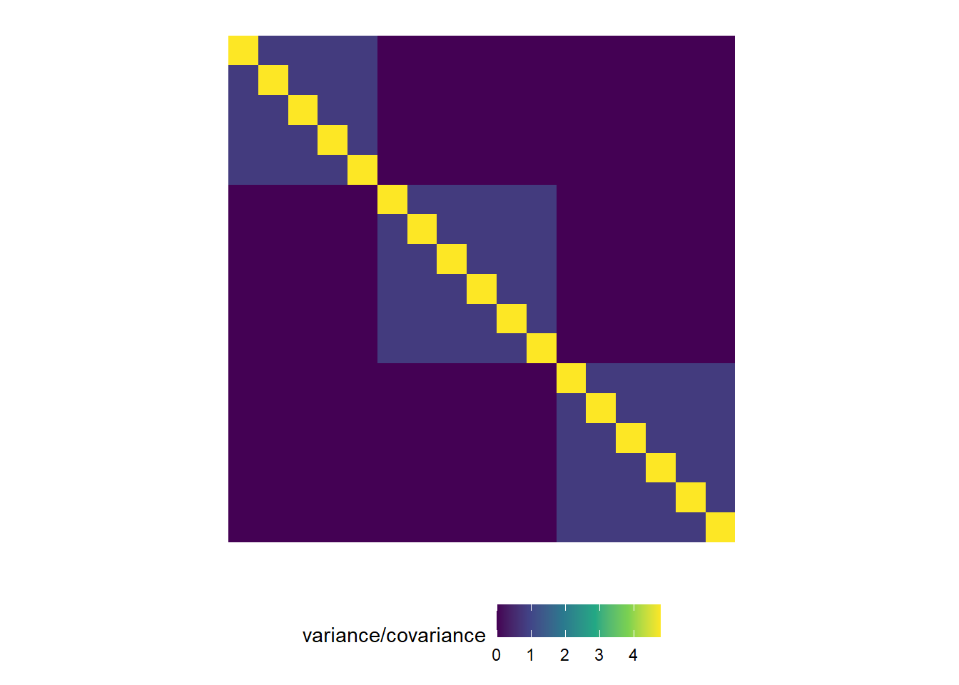 Day 2 Mixed models I | STAT 799 - Topics in Statistics: Applied linear ...